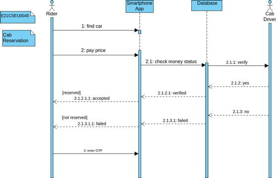 E21CSEU0045_LAB08_CSET205_SEQUENCE-DIAGRAM2 | Visual Paradigm User ...