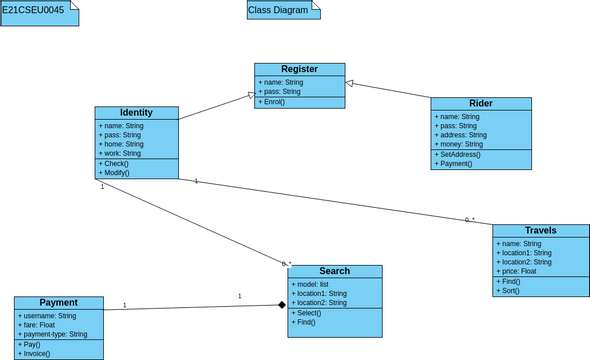 E21CSEU0045_LAB08_CSET205_CLASS-DIAGRAM | Visual Paradigm Community